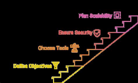 Understanding Observability Pipelines A Practical Guide Signoz