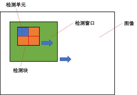图像识别之knn算法的理解与应用 2 csdn博客