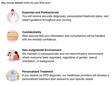 The Importance Of Maintaining Your Sex Health Manadr Medical Notes