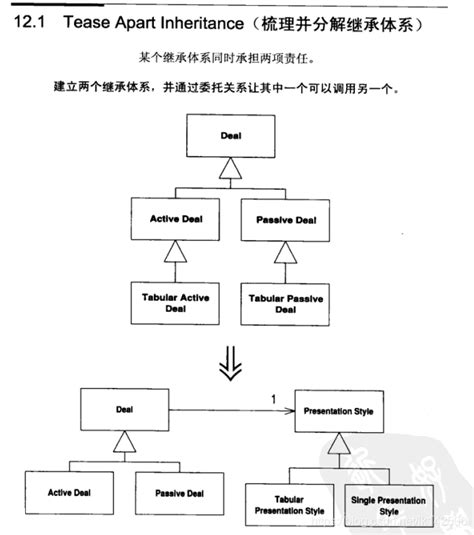 《重构 改善既有代码的设计》之代码的坏味道《重构改善既有代码的设计》代码的坏味道 Csdn博客 《重构 改善既有代码的设计》之代码的坏味道《重构改善既有代码的设计》代码的坏味道 Csdn博客