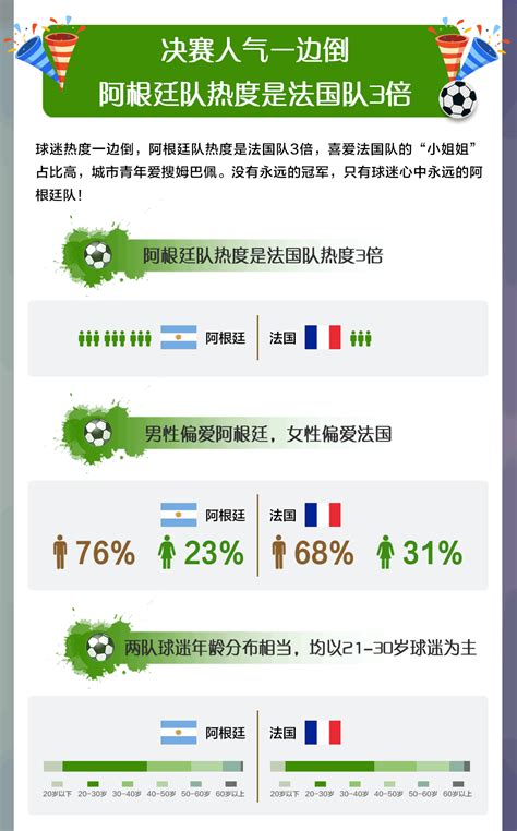 卡塔尔终局之战，潘帕斯雄鹰翱翔世界之巅！梧桐大数据带你一图了解球场外的那些事儿 墨天轮