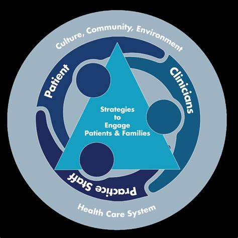 Patient Safety