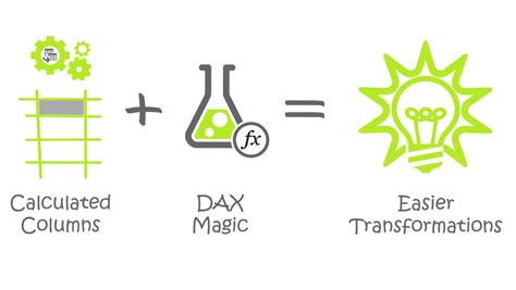 Combine M Functions And Formulas In Custom Columns