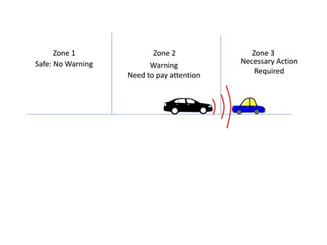Collision Detection Warning Using Arduino Controller Ppt