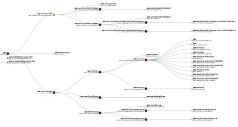 how to test infrastructure with pulumi pulumi blog