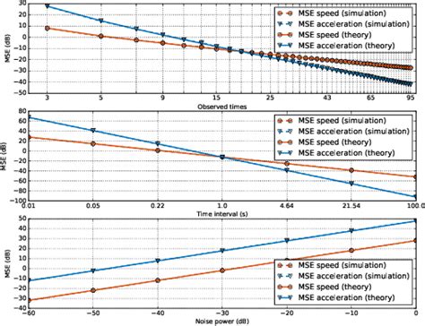 Figure 9 From Learning Aided Beam Prediction In Mmwave Mu Mimo Systems