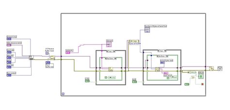 serial visa problems recieving data ni community