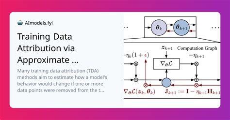 Training Data Attribution Via Approximate Unrolled Differentation Ai