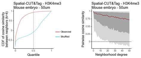 Examine Spatial Dependency Patterns In Real Datasets — Smoother V100 Documentation