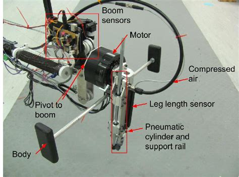 Figure 2 From Optimization Inspired Controller Design For Transient Legged Locomotion Semantic