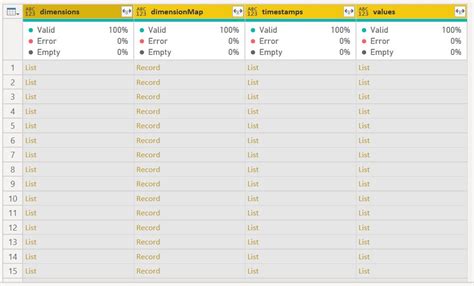 solved duplicate rows when expanding json list microsoft fabric