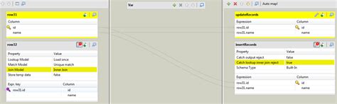 Database Performance How To Load Data Faster With Talend And Sql