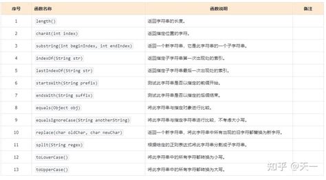 Java基础系列（四） Java中的string数据类型 知乎