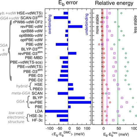 The Four Most Relevant 2d Ice Structures Considered As Part Of This Download Scientific Diagram