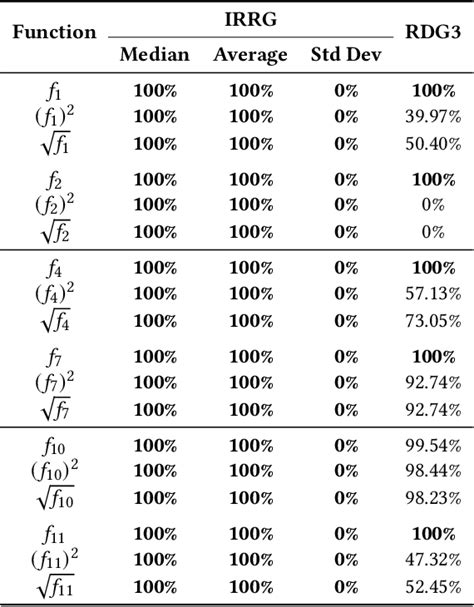 Figure 1 From Incremental Recursive Ranking Grouping A Decomposition Strategy For Additively