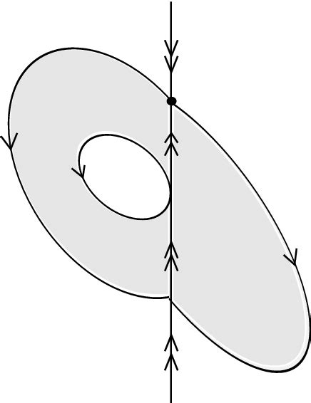 A Positively Minimal Set Realized By A Linear Dvf Download Scientific