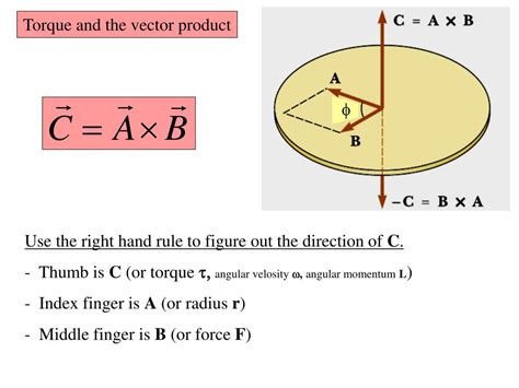 Ppt Torque And The Vector Product Powerpoint Presentation Free Download Id 4282370