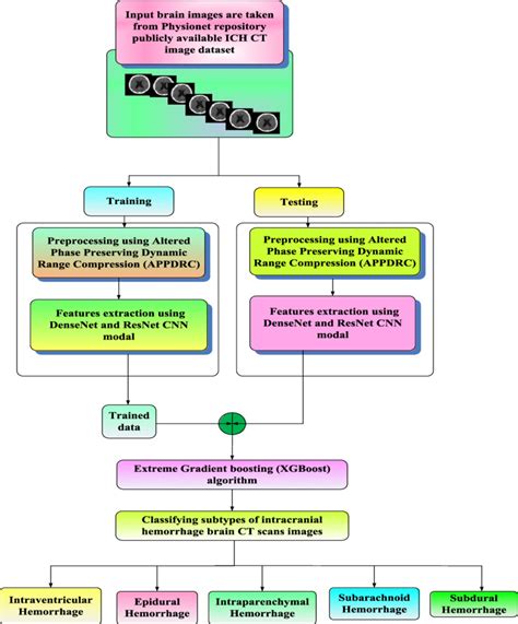 overall workflow of proposed framework download scientific diagram