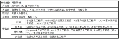 好未来2024校园招聘——兰州大学就业信息网