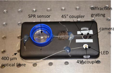 Picture Of The Fibre Optic SPR Sensor System Realised In This Work Download Scientific Diagram