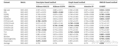 Bib 基于知识的bert：像计算化学家一样提取分子特征的方法 知乎