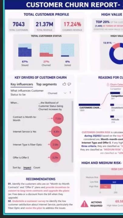 Maven Analytics On Linkedin Learning Data Analysis