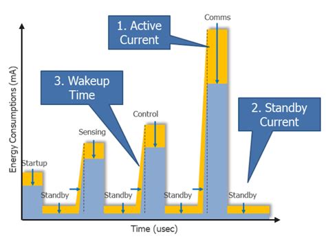 Renesas Unveils Industrys First MCUs Based On Arm Cortex M85 Core News