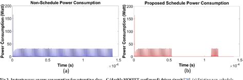 figure 1 from a priority based energy harvesting scheme for charging