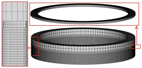 Water Free Full Text Three Dimensional Numerical Simulation Of Flow Structure In Annular