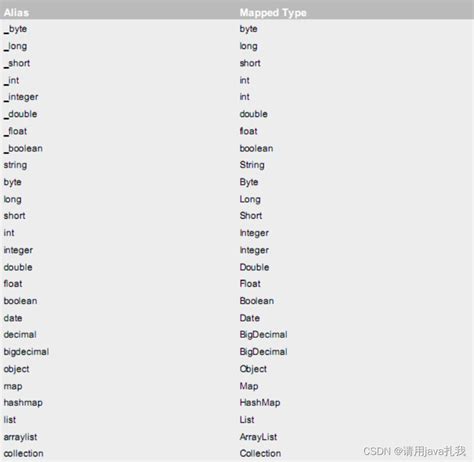 1118mybatis 学习2mybatis Set标签内部为空 Csdn博客 1118mybatis 学习2mybatis Set标签内部为空 Csdn博客