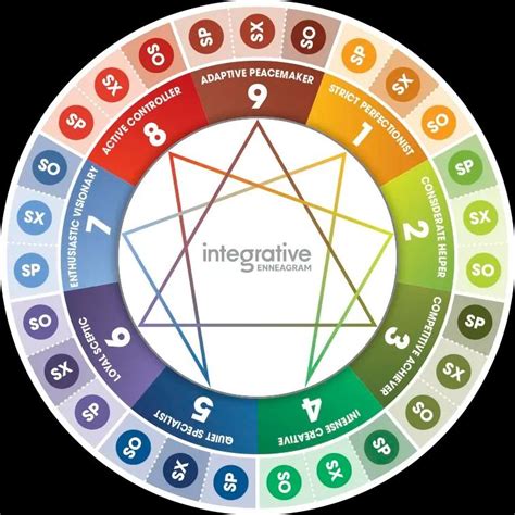 What Are The Mbti Equivalents Of Enneagram Types Artofit