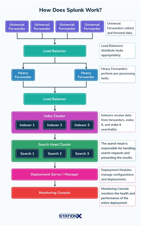 What Is Splunk Used For 2025 Guide What Is Splunk Used For 2025 Guide