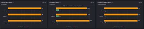 Kubernetes Cost Optimization Tips For A More Efficient Operation Grafana Labs