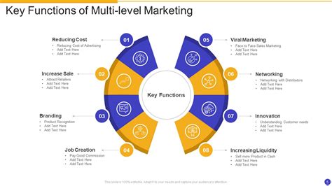 Multi Level Marketing Ppt PowerPoint Presentation Complete With Slides PowerPoint Templates