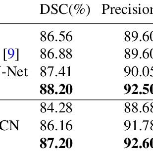 The Pipeline Of L Net Feature Map F Is Extracted By A Encoder Decoder