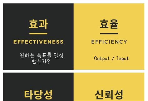 문제해결에서 효과효율 And 타당성신뢰성