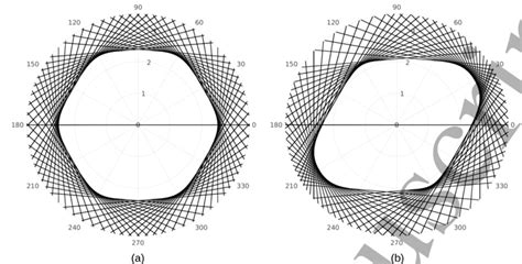 Selected Hyper Planes Tangent Lines Estimated From Equation 9 For Download Scientific