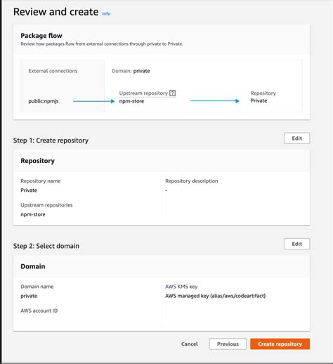 setting up a secure ci cd pipeline in a private amazon virtual private cloud with no public