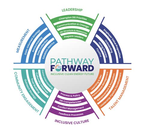 Framework Overview Renewables Forward