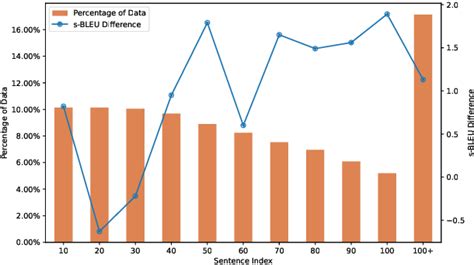 Figure 1 From Learn To Remember Transformer With Recurrent Memory For Document Level Machine
