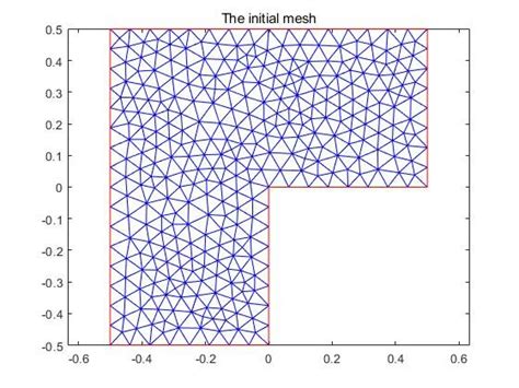 The Initial Meshes Of Domains For 2d Examples Download Scientific Diagram