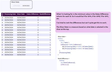 Using Rankx Within A Category Microsoft Fabric Community