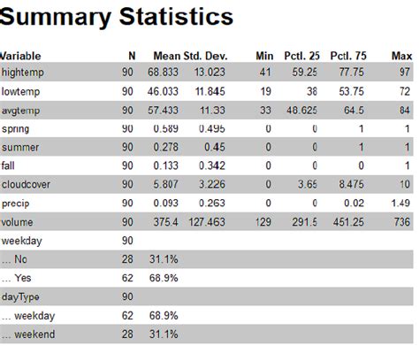 Descriptive Statistics For Rail Trail Dataset Download Scientific Diagram
