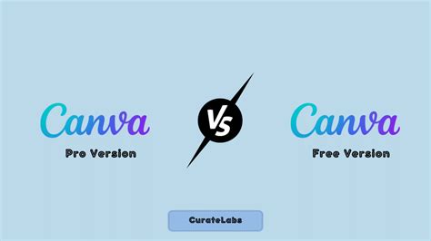 Canva Pro Vs Free 2023 Which One Is Better