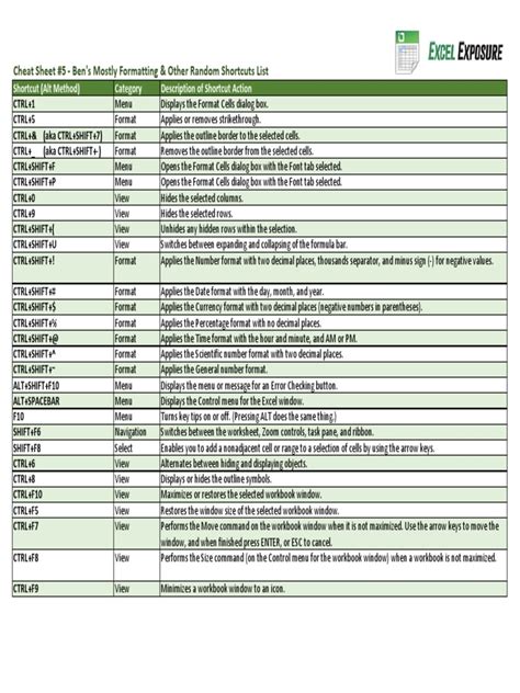 Cheat Sheet 5 Formatting All Other Shortcuts Pdf Microsoft Excel Computing