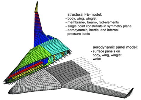 Aircraft Design Wings Of Aero