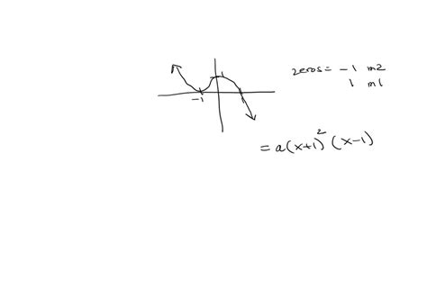 Solved 11 Polynomials And Multiplicity Of Zeros Find The Equation