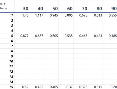 How To Interpolate And Fill In The Blanks Of This Table By Interpolation In Octave Stack Overflow