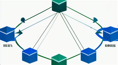 构建高可用微服务：springcloud Alibaba解决方案揭秘怎么把springcloudalibaba微服务 在报告里写的高大上一些