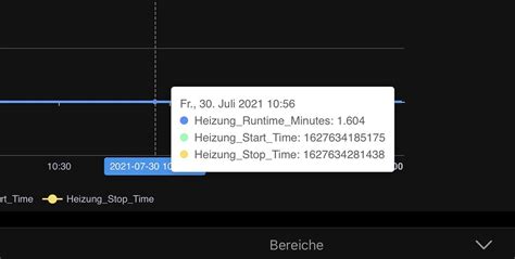 count on time sometimes negative value scripts and rules openhab community
